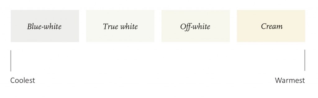 Ask Maria: Is it a Mistake to Choose a White Paint That's Not in Google?