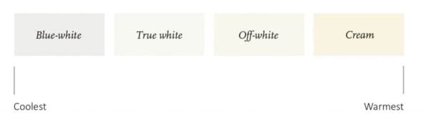 Introducing The All NEW White Workshop for 2020 (On Day 2)