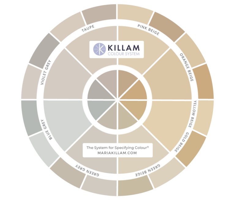 Two Best Ways to Use my Neutral Colour Wheel - Killam Colour System